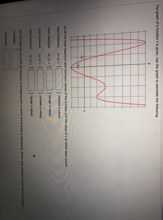 Solved The graph of a function is given. Use the graph to | Chegg.com