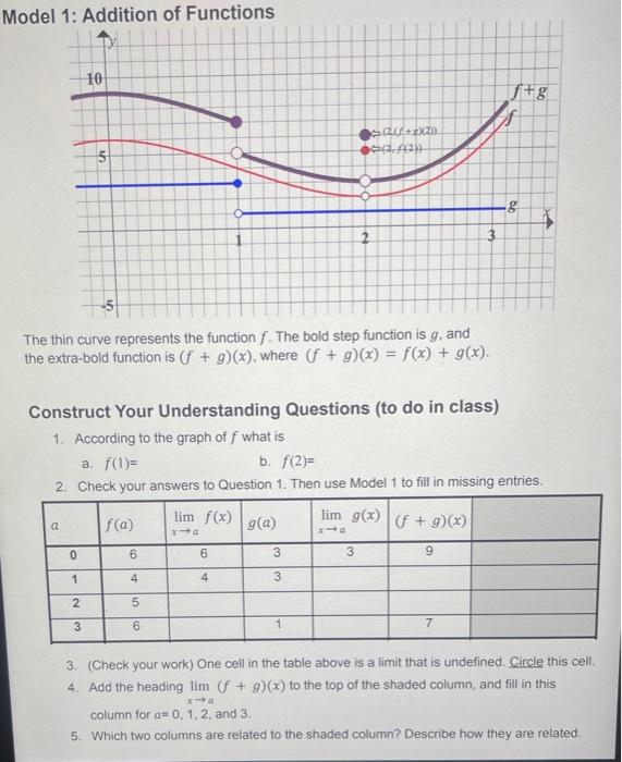Solved Model 1: Addition of Functions The thin curve | Chegg.com