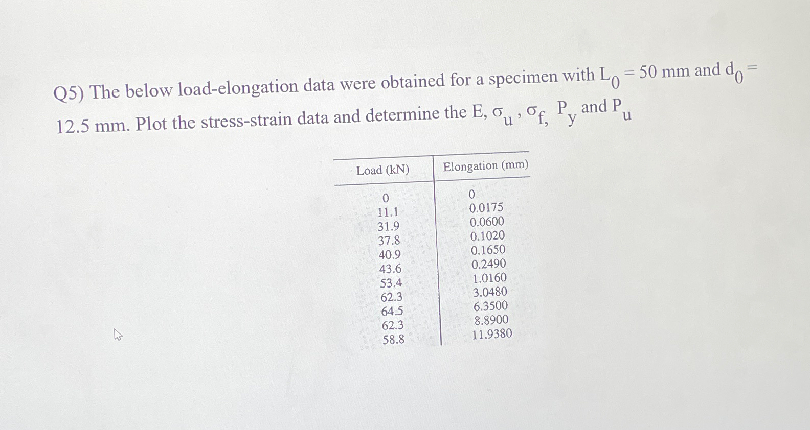 Solved Q5) ﻿The below load-elongation data were obtained for | Chegg.com