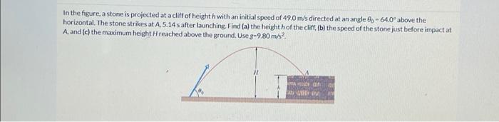 In the figure, a stone is projected at a cliff of | Chegg.com