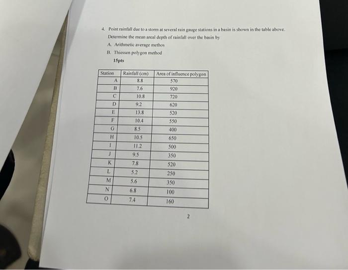 Solved 4. Point rainfall due to a storm at several rais | Chegg.com