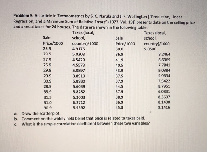 Solved Problem 5. An article in Technometrics by S. C. | Chegg.com