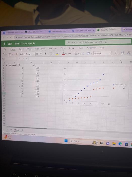 8. From the data and plot from question 7. determine | Chegg.com