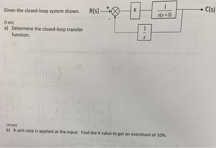 Solved → C(s) won the closed loop system shown. R19 H Given | Chegg.com