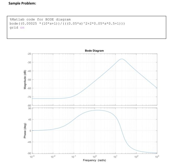 Solved system modeling, bode diagram transfer function | Chegg.com