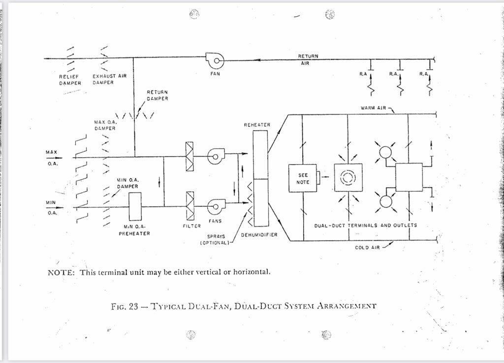 Solved RETURN AIR FAN RA RA R. RELIEF DAMPER EXHAUST AIR | Chegg.com