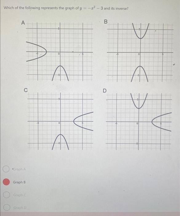 Solved Which of the following represents the graph of | Chegg.com