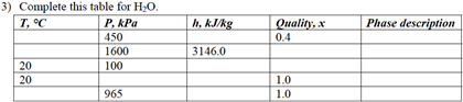 Solved Complete this table for H2O. | Chegg.com