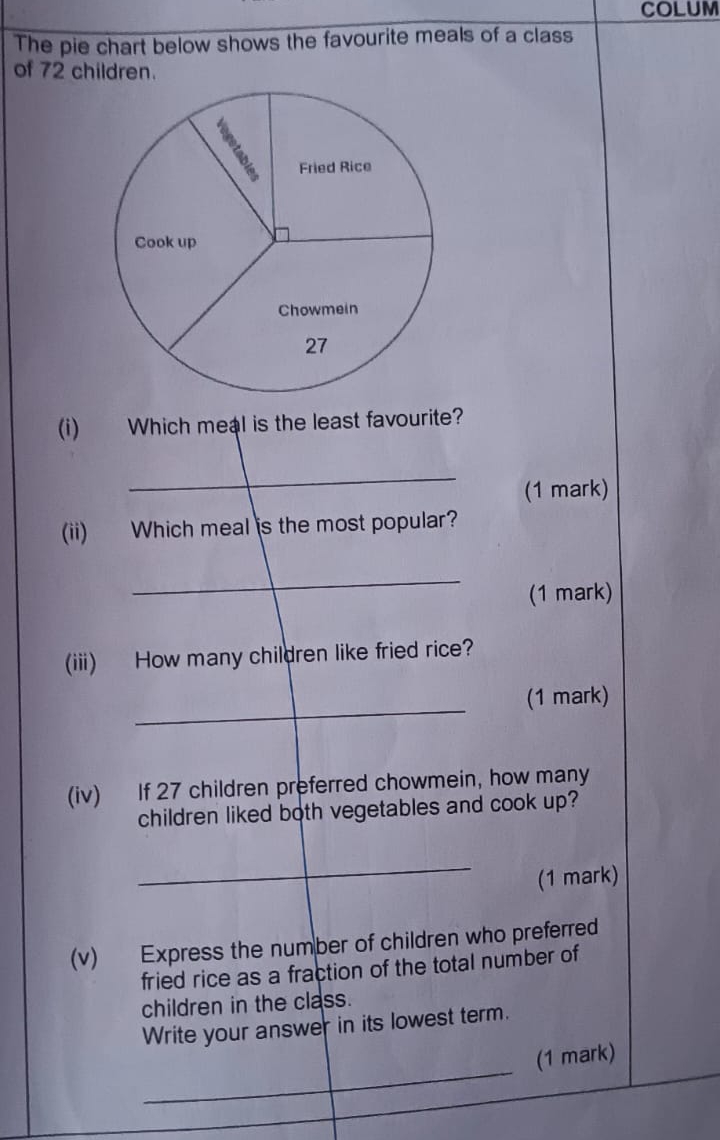 Solved The pie chart below shows the favourite meals of a | Chegg.com