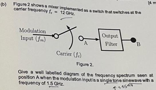 Solved Figure 2 shows a mixer implemented as a switch that | Chegg.com
