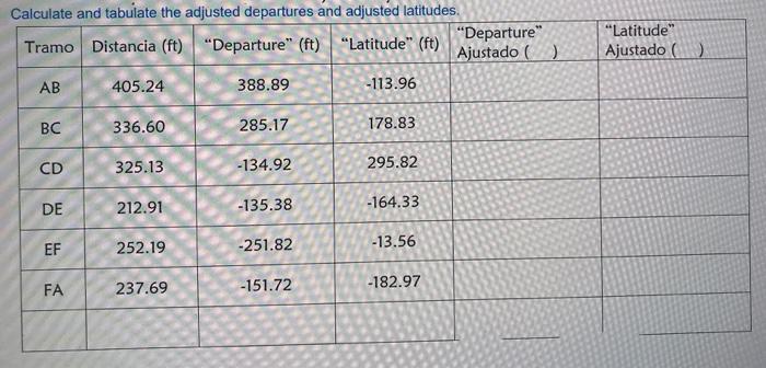 Solved Calculate and tabulate the adjusted departures and | Chegg.com
