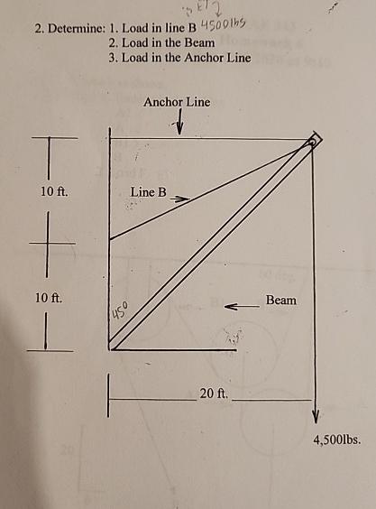 Solved Determine: 1. ﻿Load in line B 4500 ﻿lhsLoad in the | Chegg.com