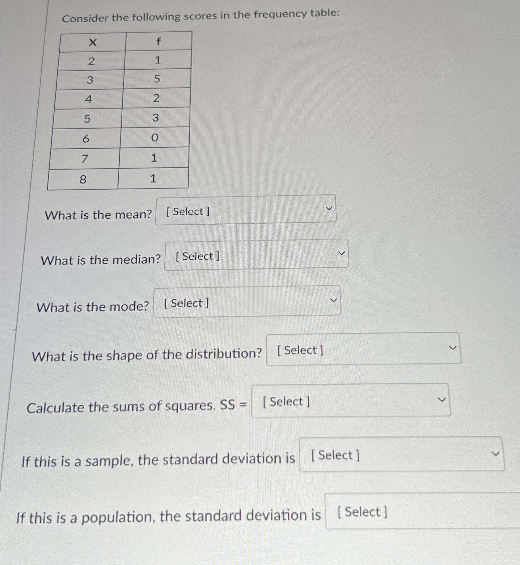 Solved Consider the following scores in the frequency | Chegg.com