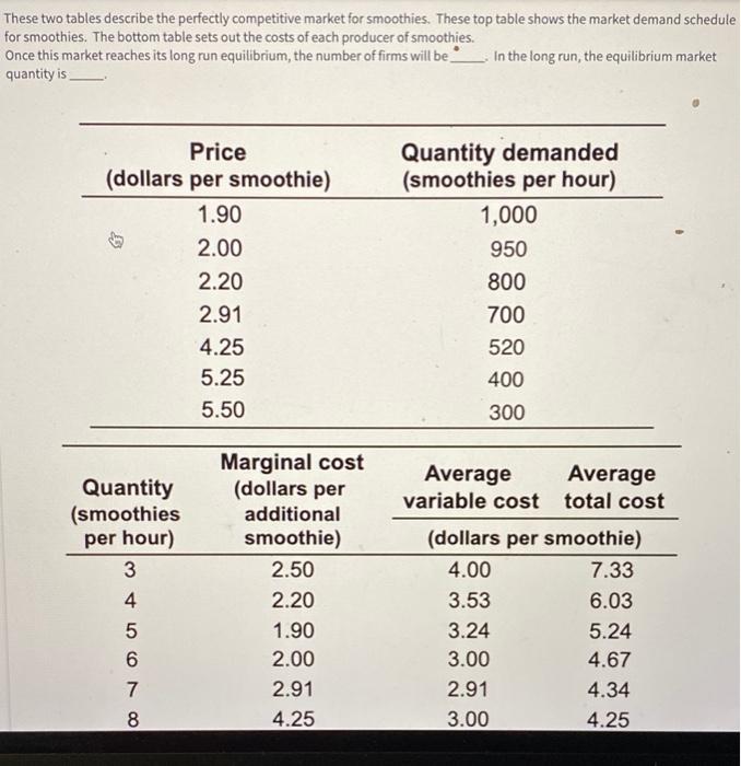 Solved These two tables describe the perfectly competitive | Chegg.com
