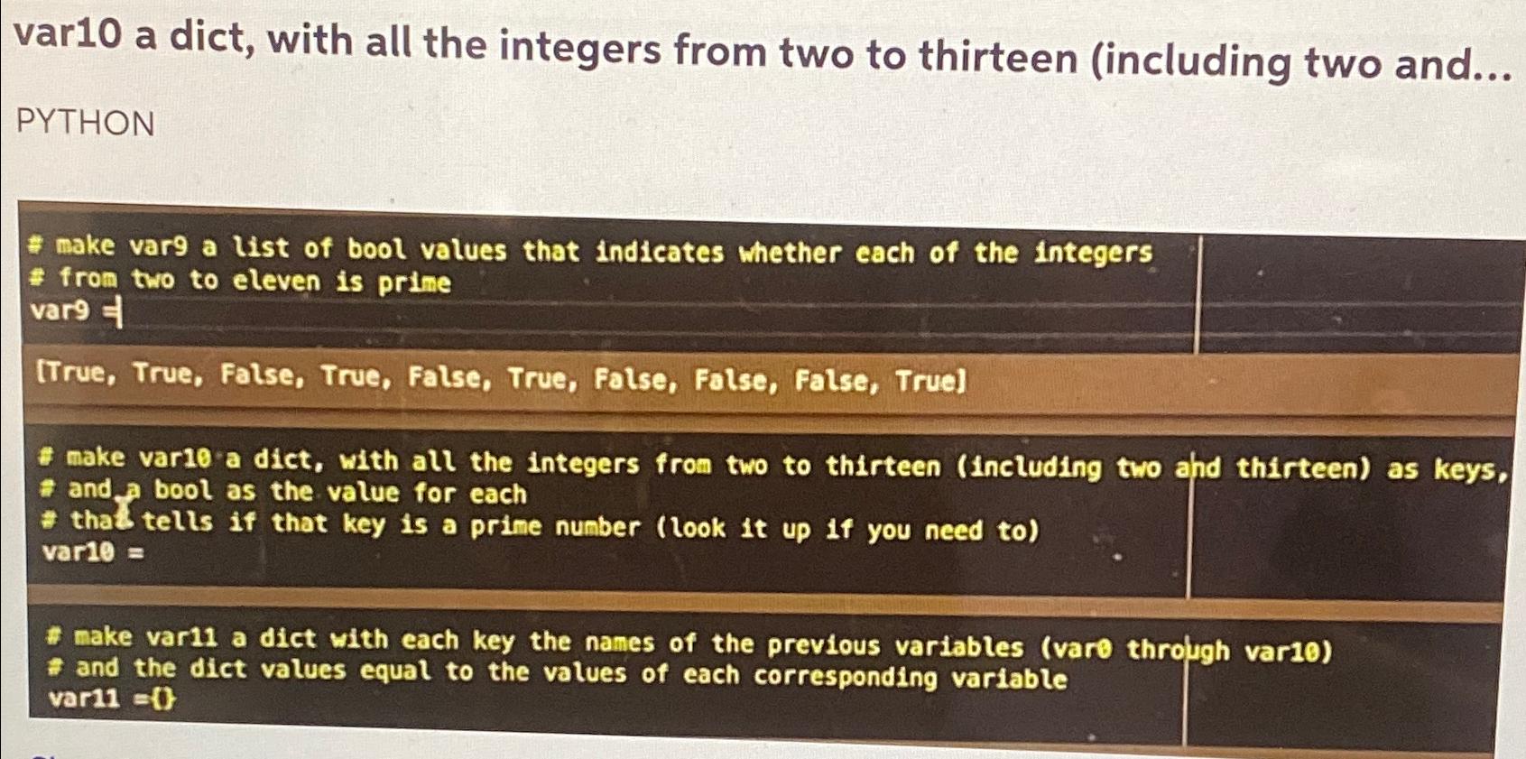 Solved var10 ﻿a dict, with all the integers from two to | Chegg.com