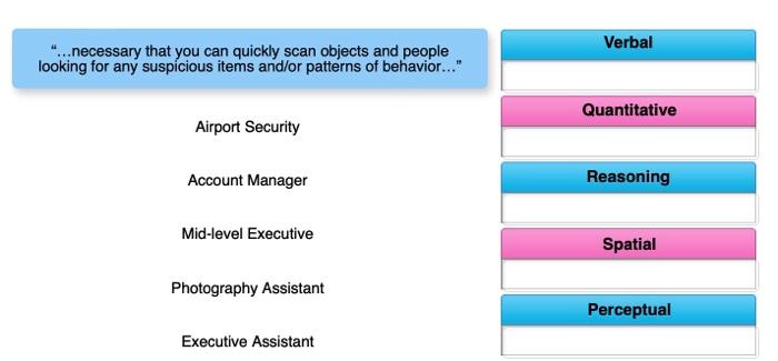 Solved Types of Cognitive Ability "...necessary that you | Chegg.com