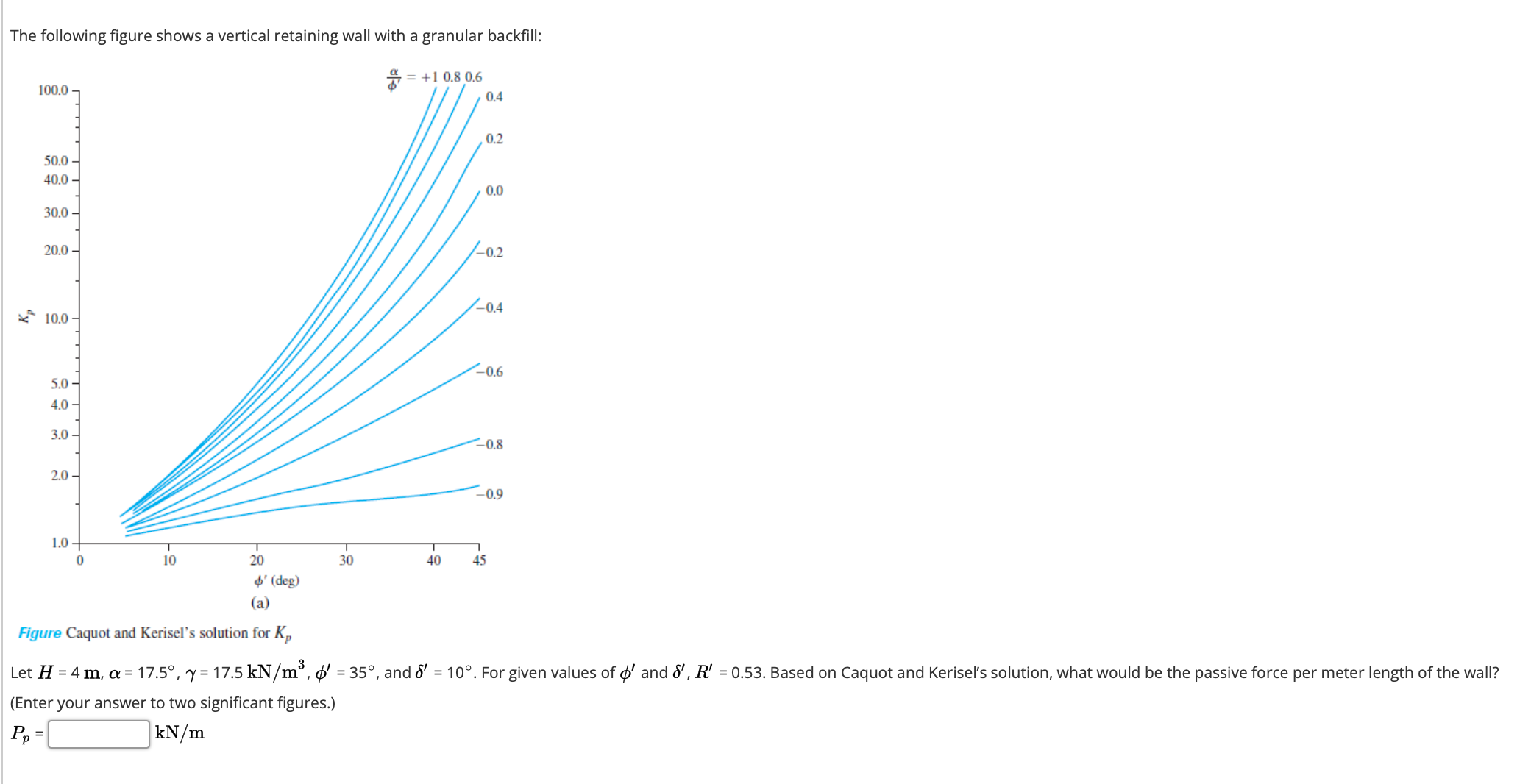 The following figure shows a vertical retaining wall | Chegg.com