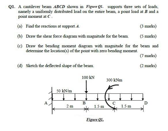 Solved Q1. A cantilever beam ABCD shown in Figure Q1. | Chegg.com