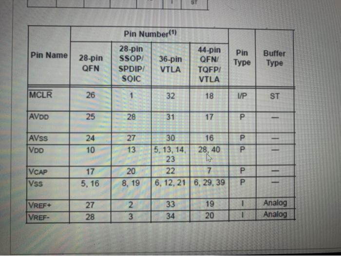 Solved if we wanf to connect a signal line to the VDD pin of | Chegg.com