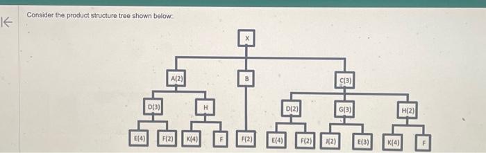 Solved Consider the product structure tree shown below:Wah a | Chegg.com