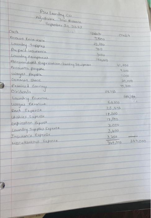 Solved prepare income statement Prepare the following: 1. | Chegg.com Solved prepare income statement Prepare the following: 1. | Chegg.com