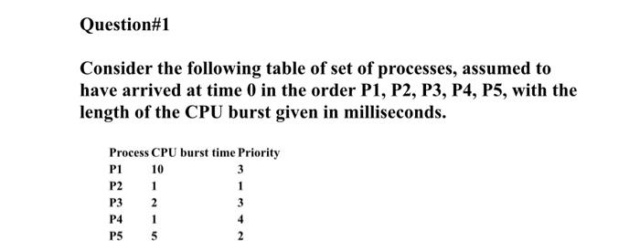 Solved Question#2 Using the set of processes table in Q1, | Chegg.com