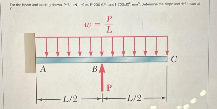 Solved For the beam and loading shown, P=64kN,L=9 m,E=200GPa | Chegg.com