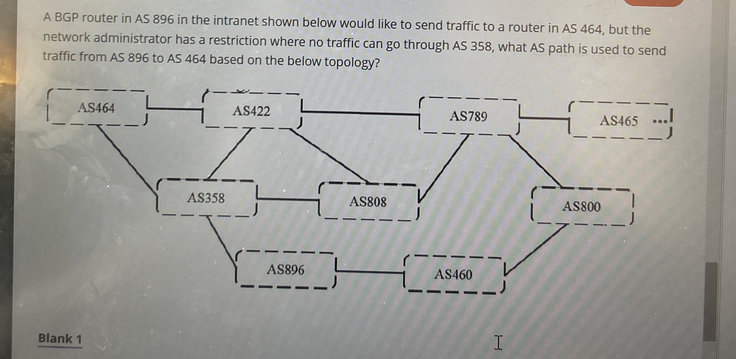 Solved A BGP router in AS 896 ﻿in the intranet shown below | Chegg.com