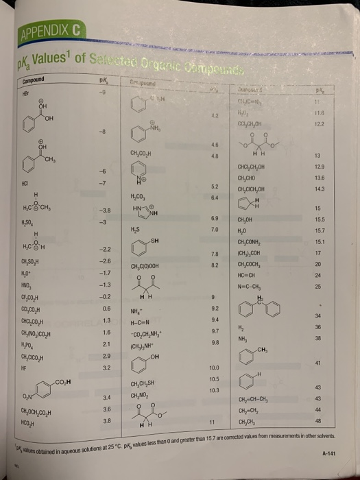 Solved Using appendix C estimate approximate pka values for | Chegg.com