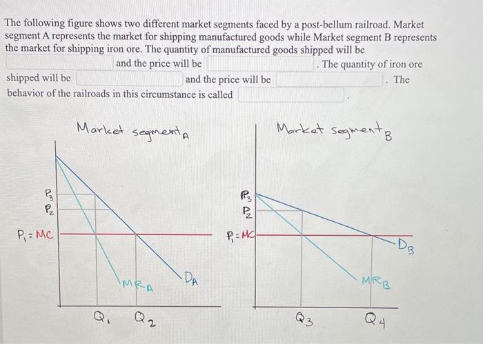 Solved The following figure shows two different market | Chegg.com