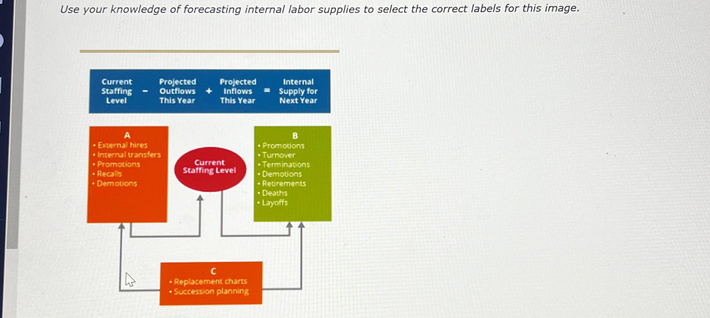 Solved Use your knowledge of forecasting internal labor | Chegg.com