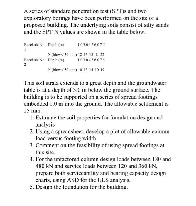 Solved A series of standard penetration test (SPT)s and two | Chegg.com