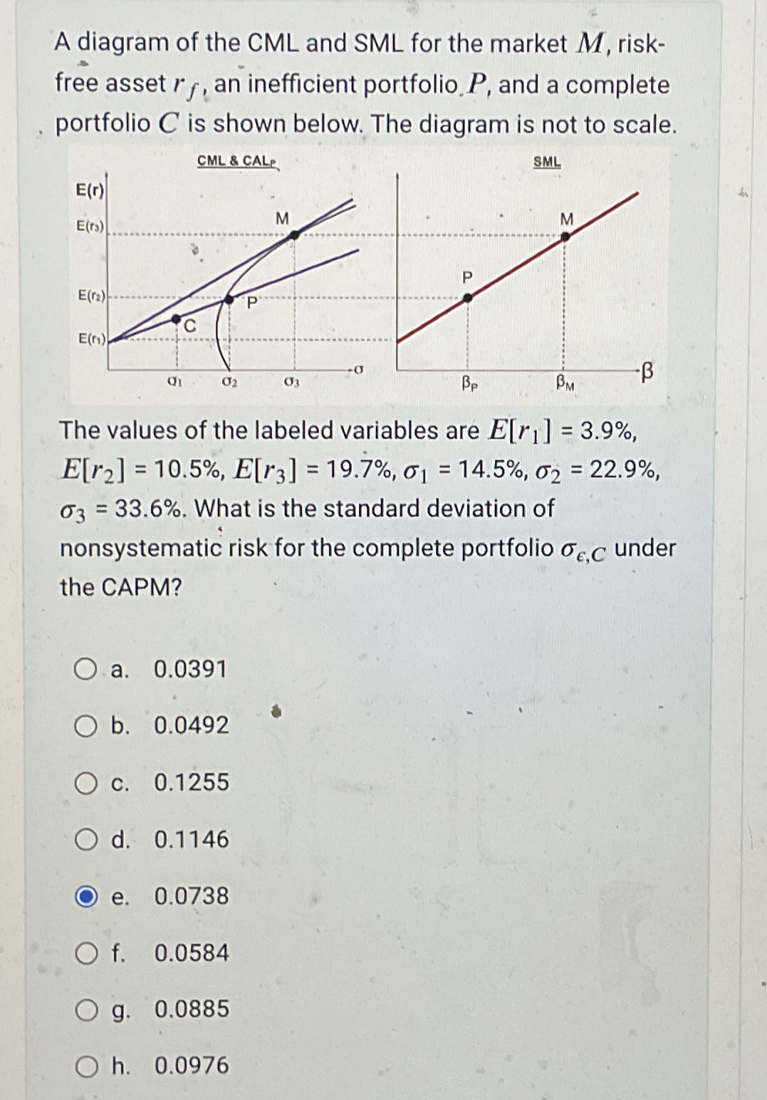 Solved A diagram of the CML and SML for the market M, | Chegg.com