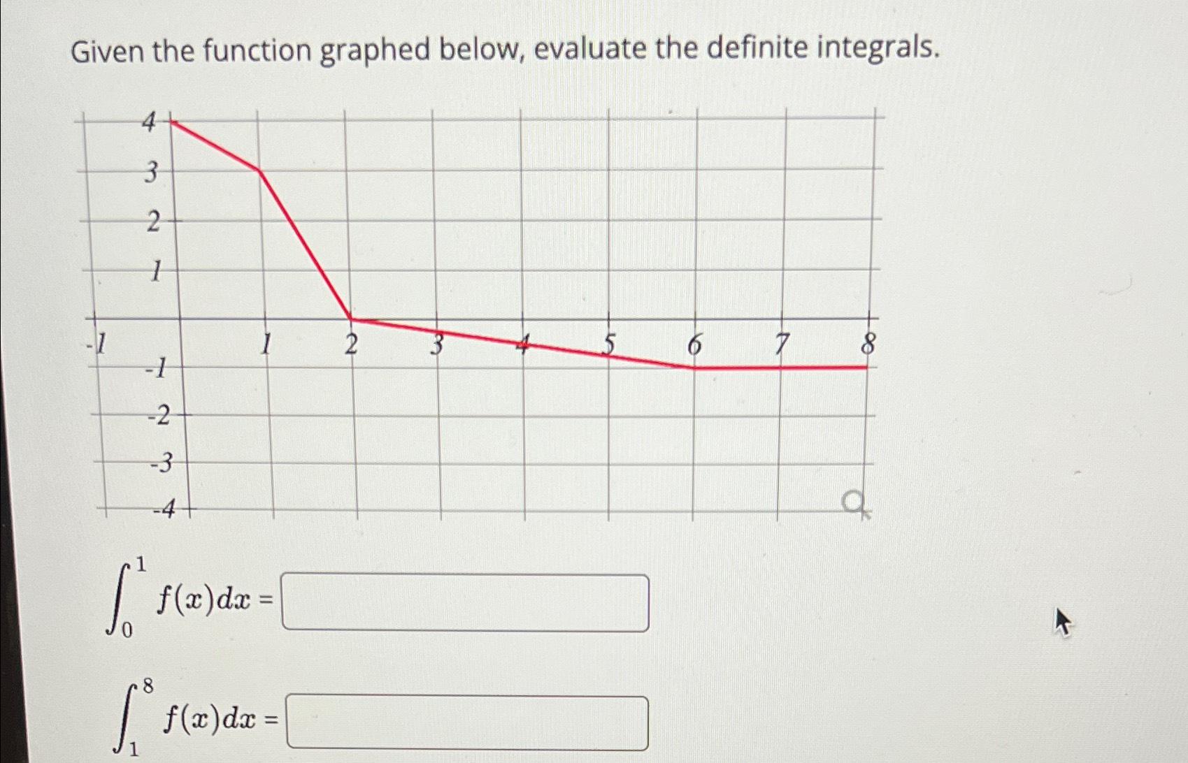 Solved Given the function graphed below, evaluate the | Chegg.com