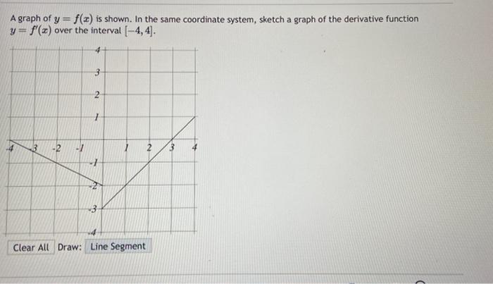 Solved A graph of y=f(x) is shown. In the same coordinate | Chegg.com