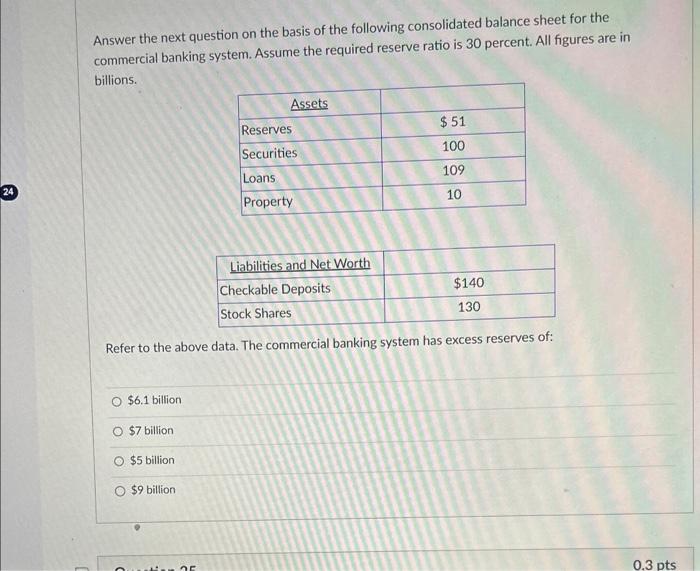Solved Answer the next question on the basis of the | Chegg.com