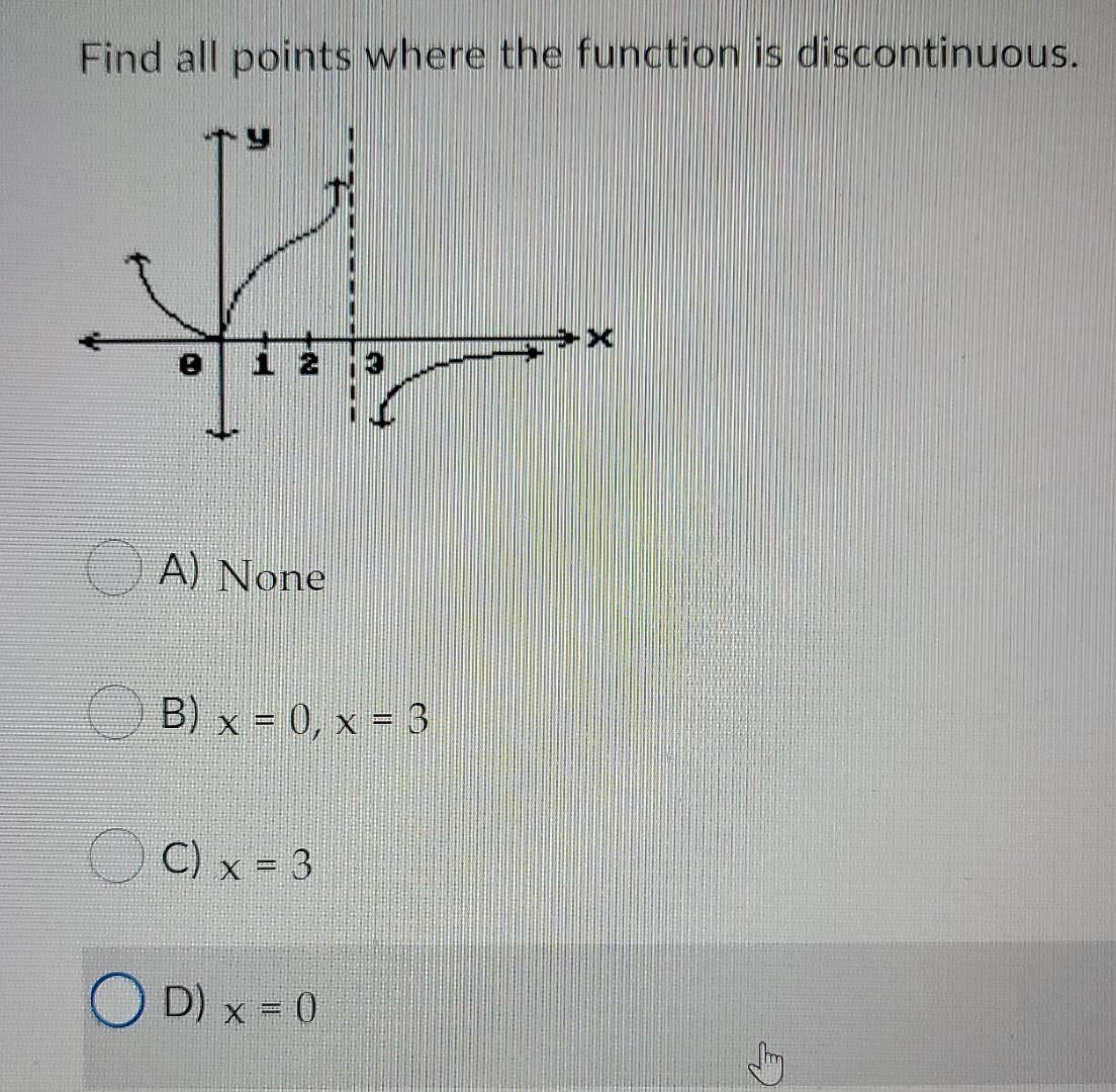 Solved Find all points where the function is discontinuous. | Chegg.com