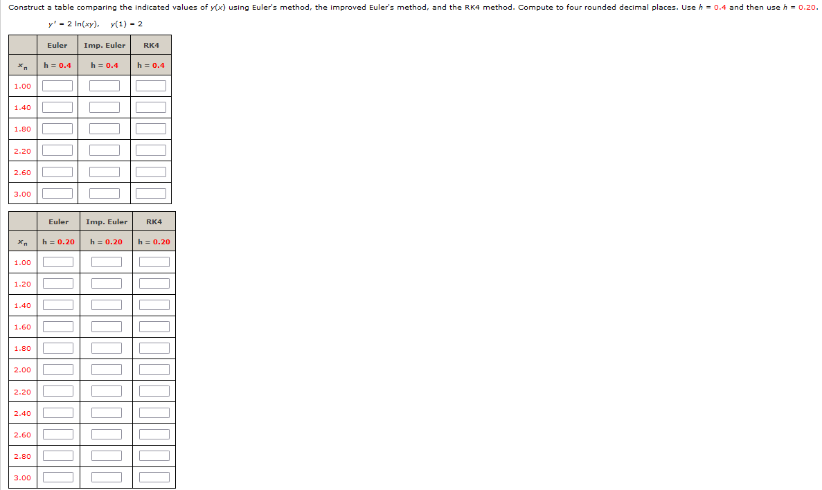 Solved Construct a table comparing the indicated values of | Chegg.com
