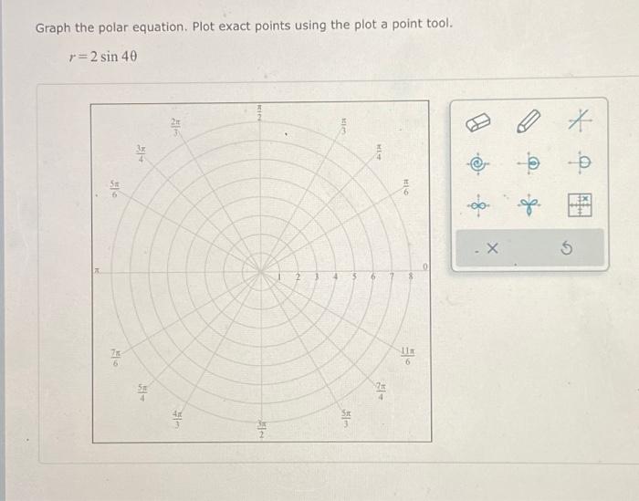 Solved Graph the polar equation. Plot exact points using the | Chegg.com