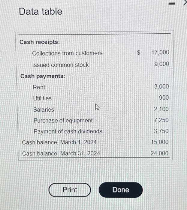 Solved Net cash provided (used) by operating activities | Chegg.com