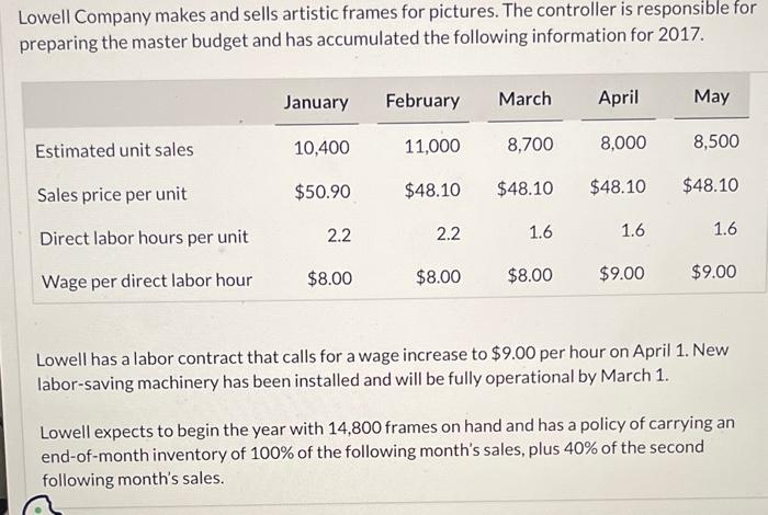 Solved Lowell Company makes and sells artistic frames for | Chegg.com