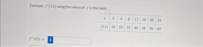 Solved Estimate f′(12) using the values of f in the table. | Chegg.com