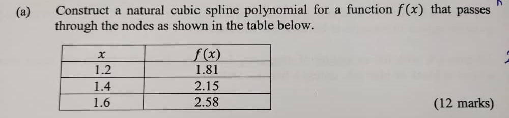 Solved (a) ﻿Construct a natural cubic spline polynomial for | Chegg.com