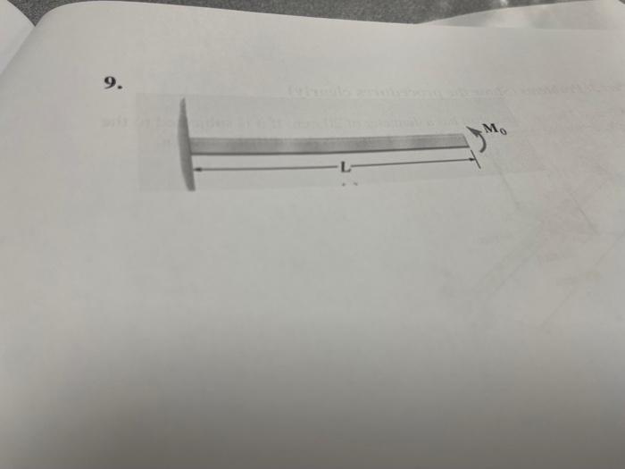 Pare 2; Use Graphic Method to draw the Shear and | Chegg.com