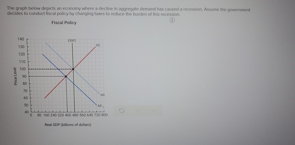 Solved The graph below depicts an economy where a decline in | Chegg.com