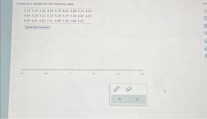 Solved Construct A Dotplot For The Following Data 