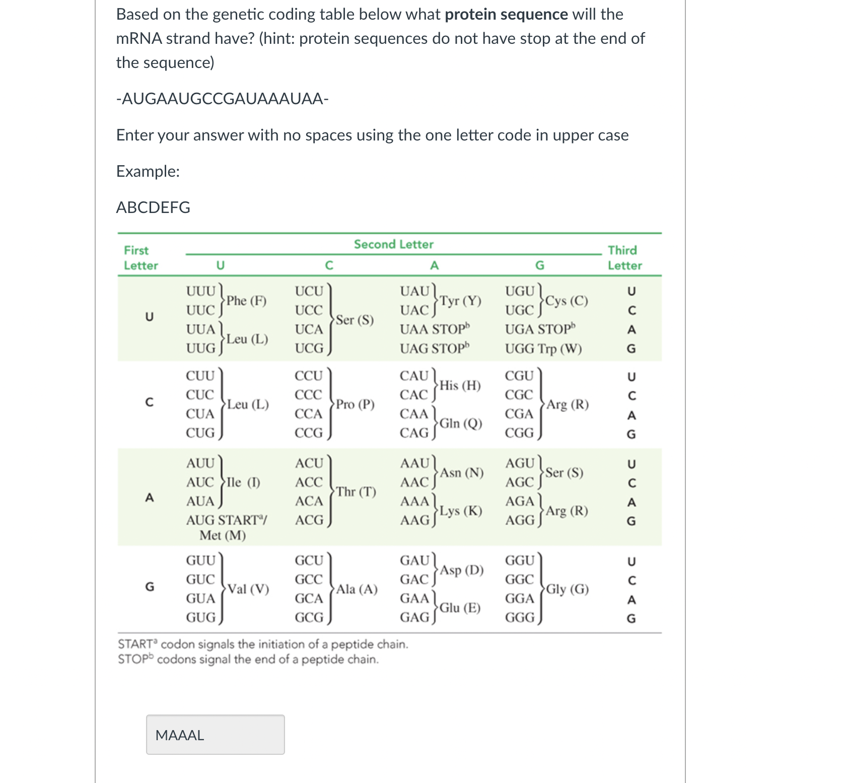Solved Based on the genetic coding table below what protein | Chegg.com