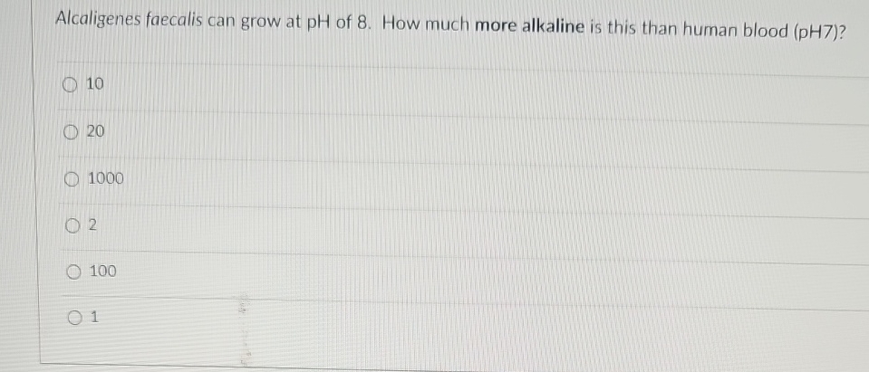 Solved Alcaligenes faecalis can grow at pH ﻿of 8 . ﻿How much | Chegg.com
