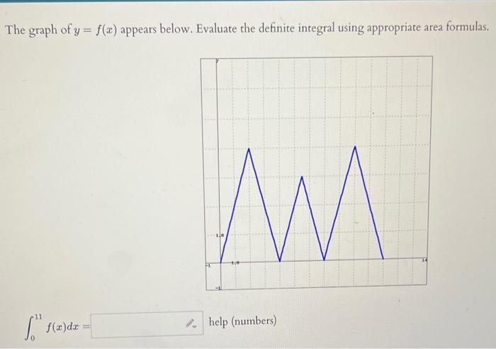 Solved The graph of y=f(x) appears below. Evaluate the | Chegg.com