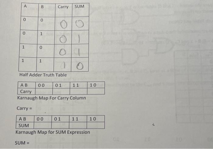 Solved Half Adder Truth Table Karnaugh Map For Carry Column | Chegg.com